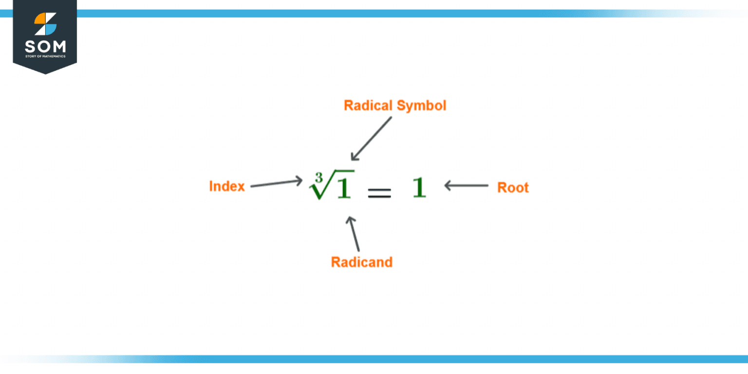 Cube Root | Definition & Meaning