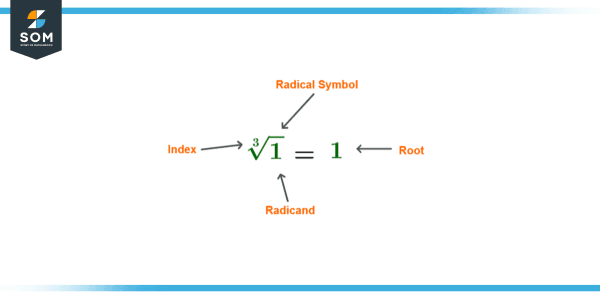 Cube Root | Definition & Meaning