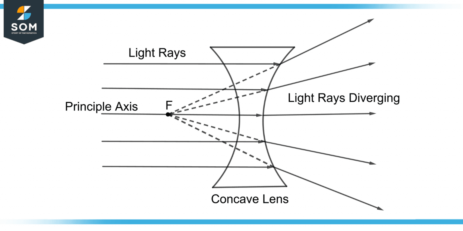 Concave | Definition & Meaning