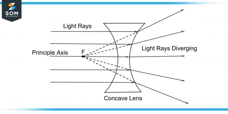 Concave | Definition & Meaning