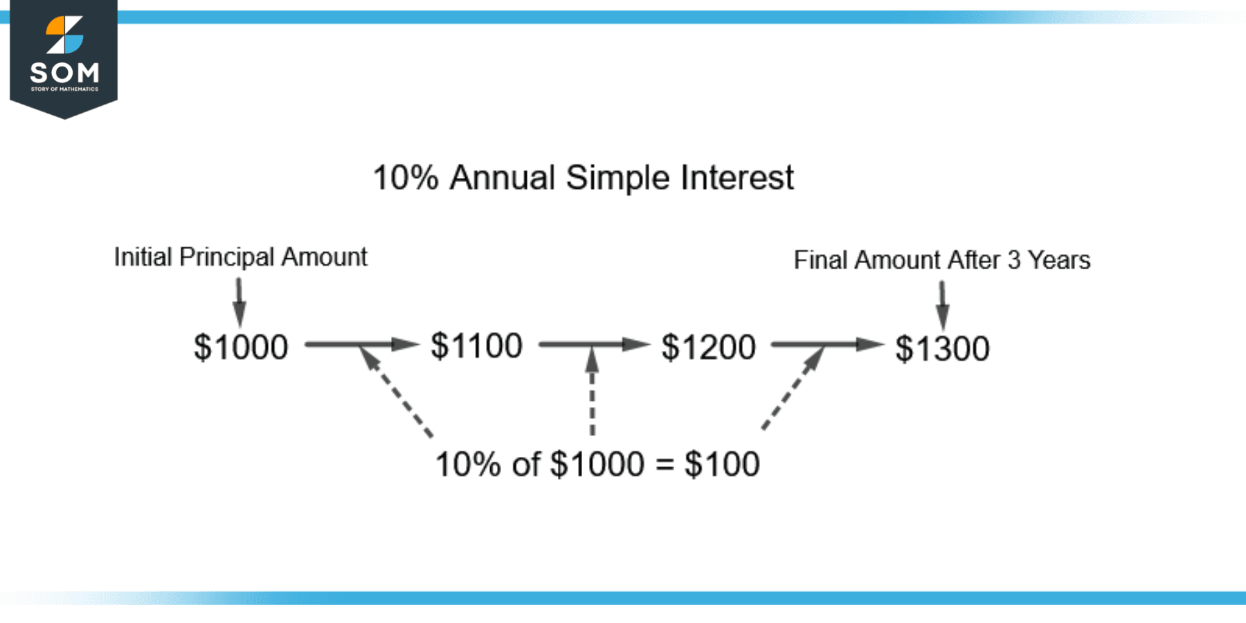 Compounding | Definition & Meaning