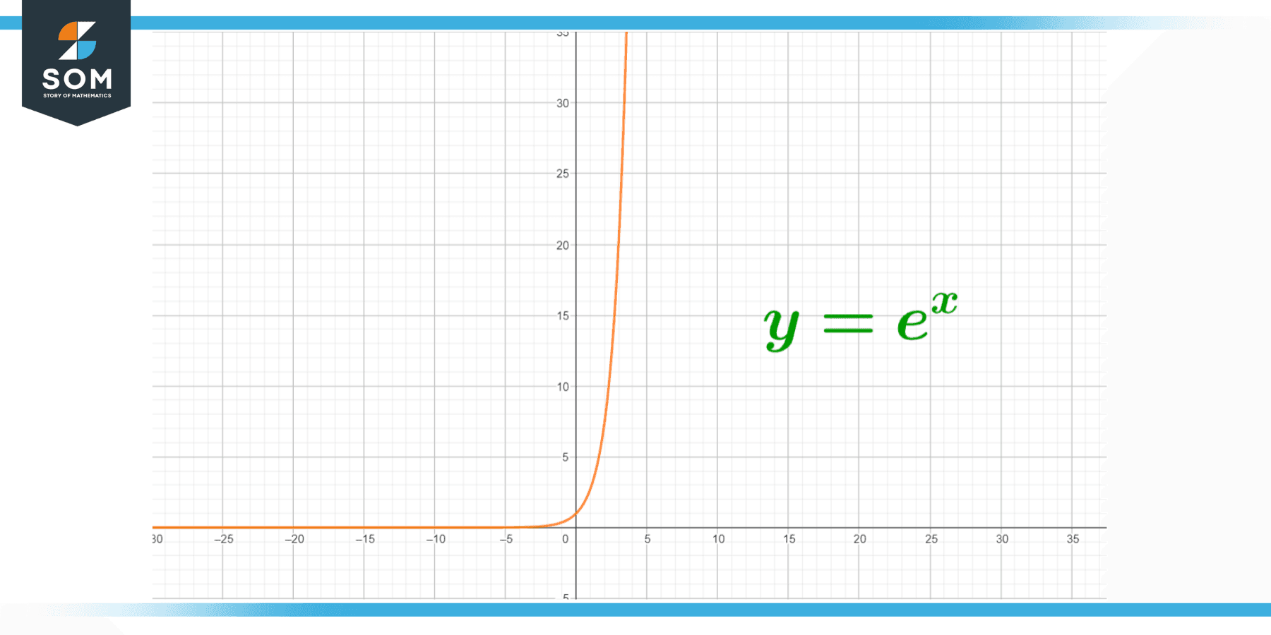 e Euler's Number | Definition & Meaning