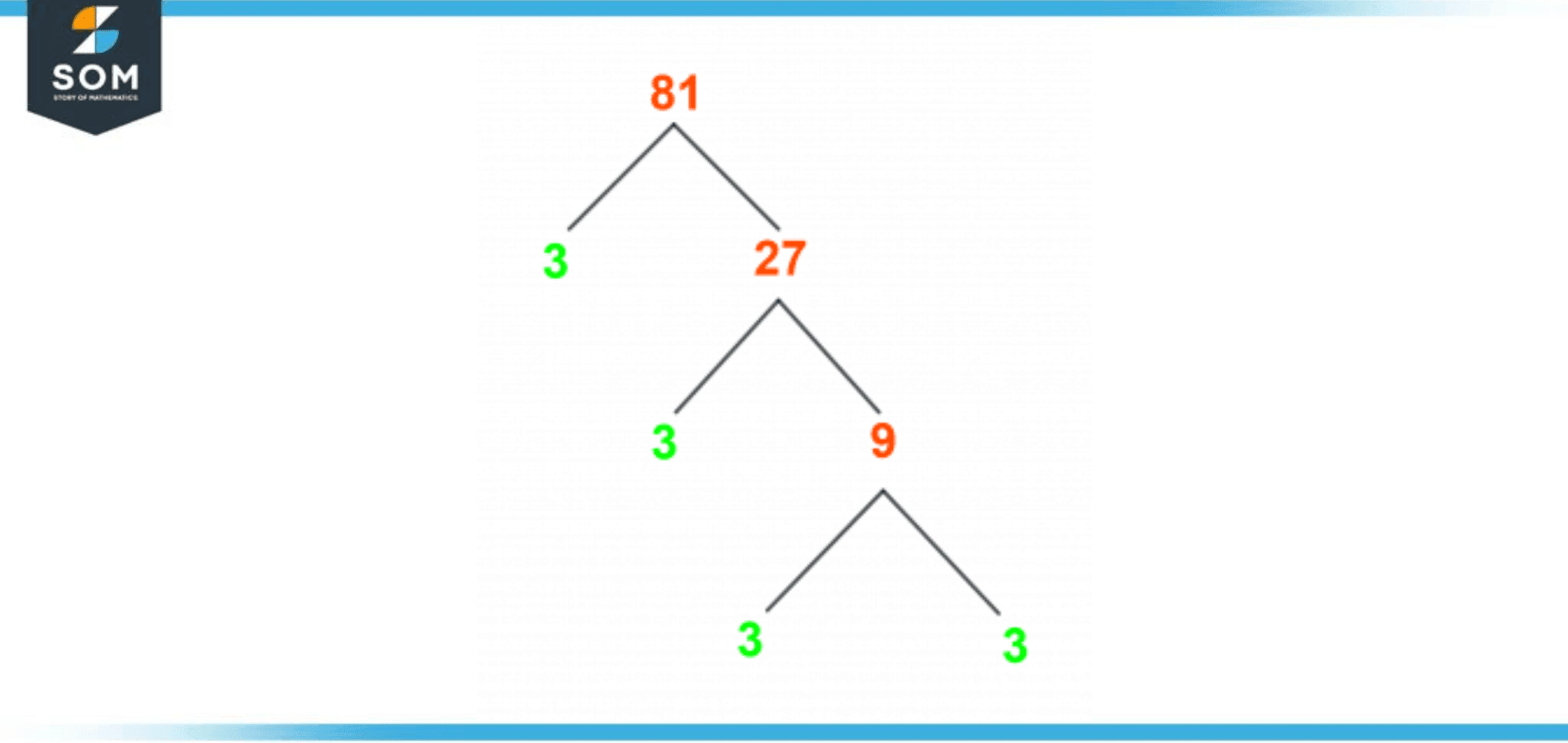 Factors Of 81 Prime Factorization Methods Tree And Examples Factors Of 81 Prime Factorization Methods Tree And Examples