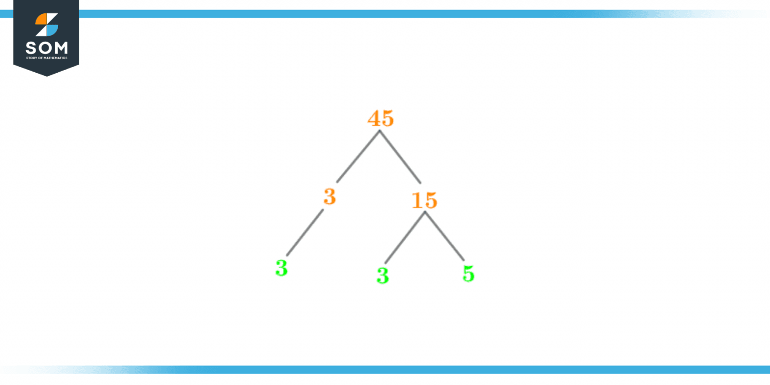 Factors of 45: Prime Factorization, Methods, Tree, and Examples