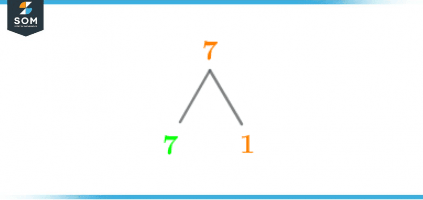 Factors of 7: Prime Factorization, Methods, Tree, and Examples