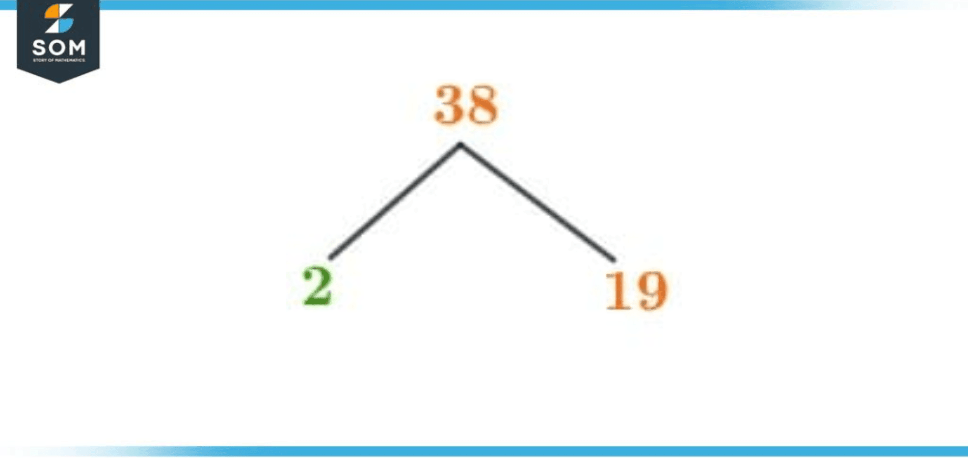 factors-of-38-prime-factorization-methods-trees-and-examples
