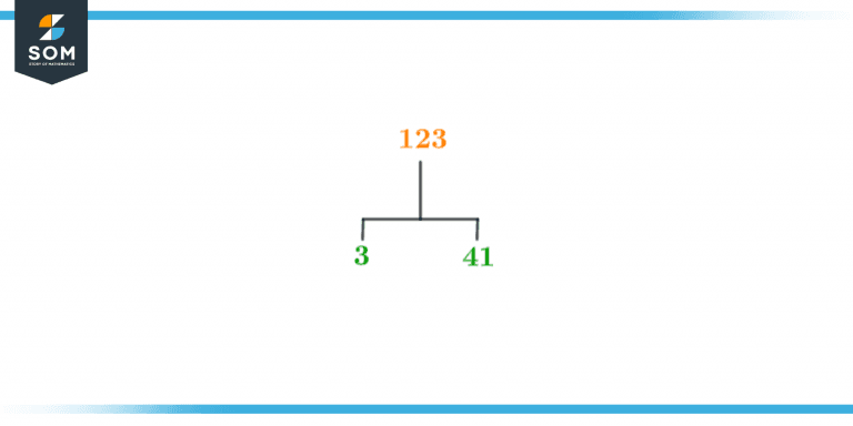 Square Root of 123 + Solution With Free Steps
