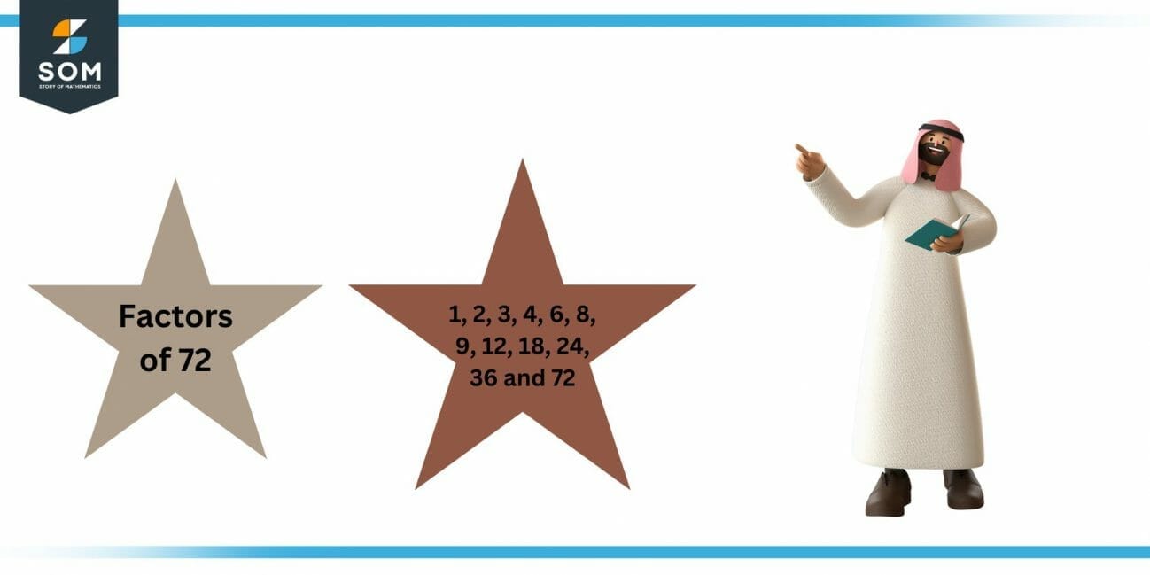 Factors of 72: Prime Factorization, Methods, Tree and Examples