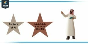 Factors of 72: Prime Factorization, Methods, Tree and Examples