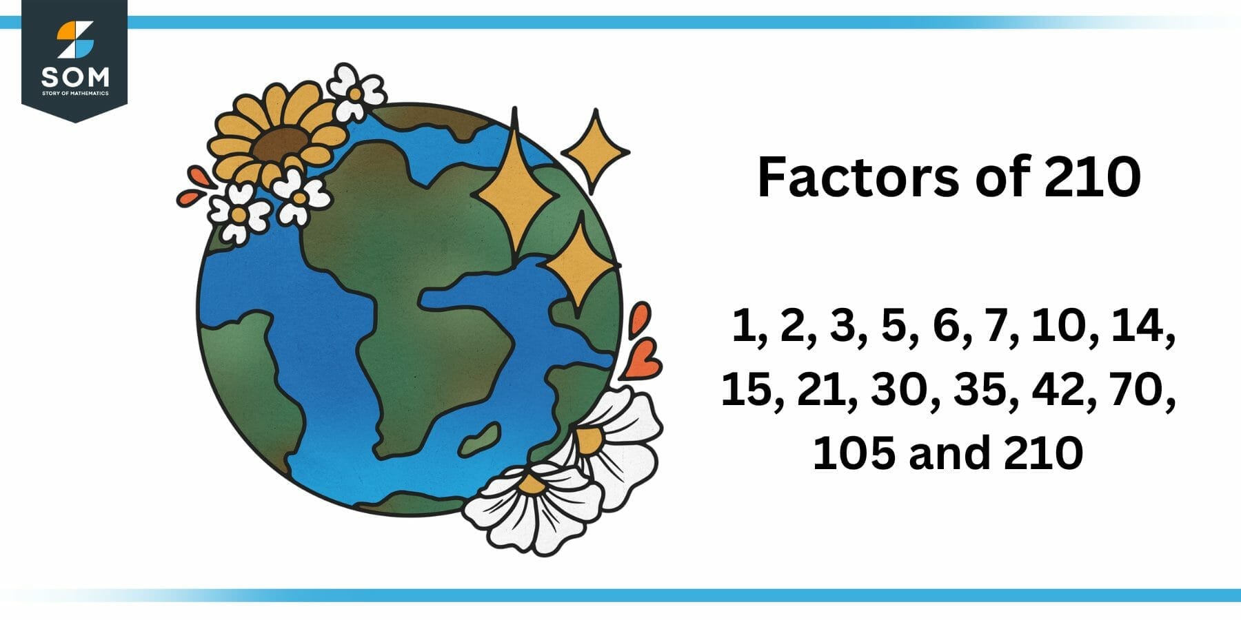 Factors Of 210 Prime Factorization Methods Tree And Examples factors-of-210-prime-factorization-methods-tree-and-examples