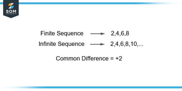 Common Difference | Definition & Meaning