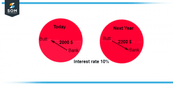 Annual Percentage Rate APR | Definition & Meaning