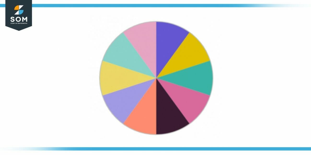 Minus | Definition & Meaning