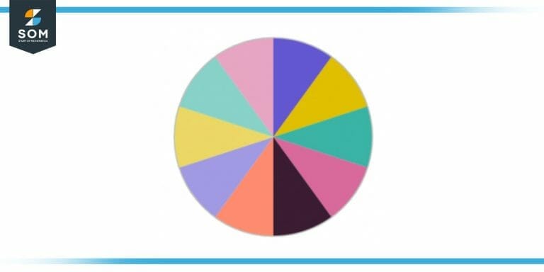 Minus | Definition & Meaning