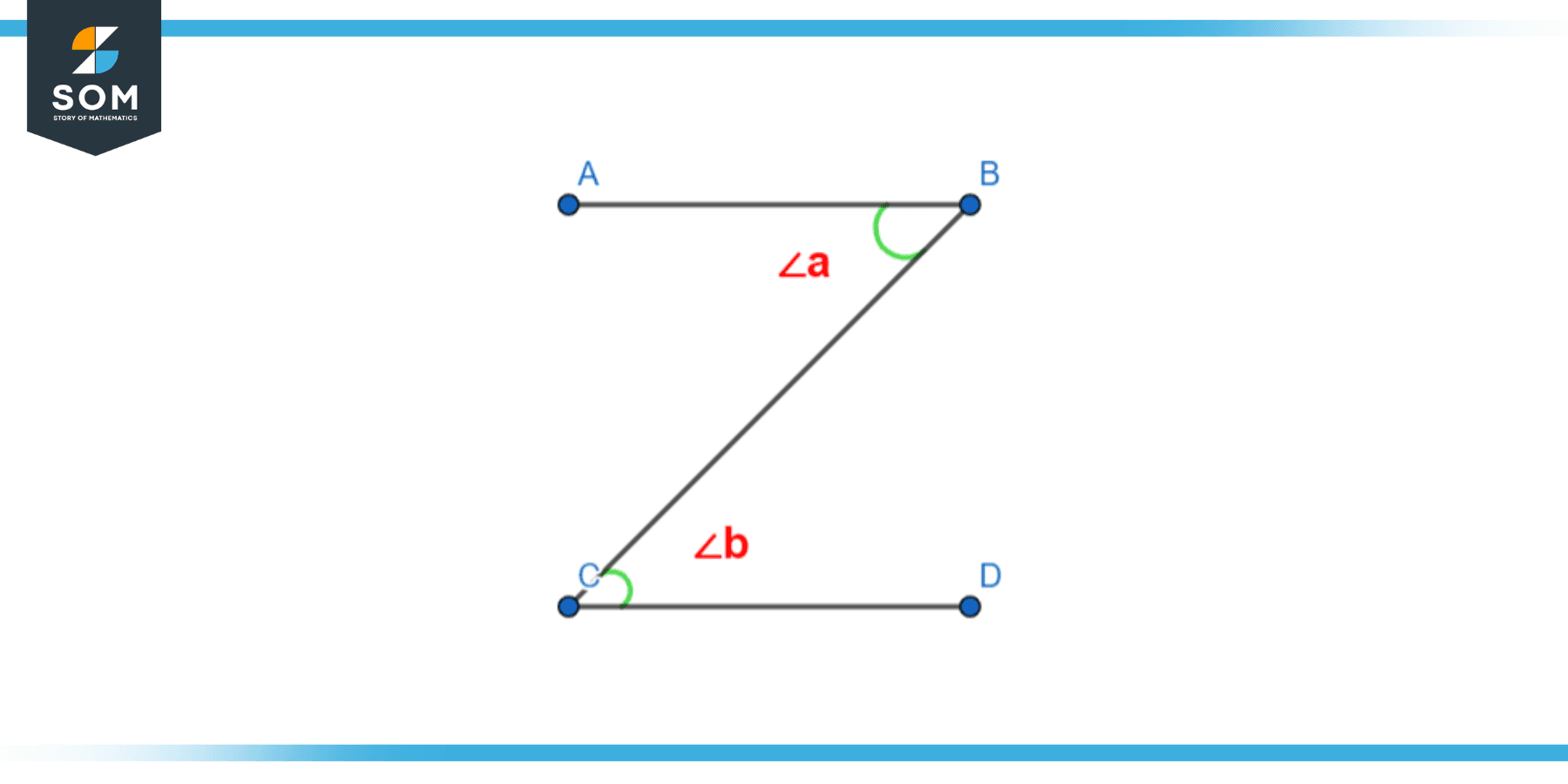 Adjacent Angles | Definition & Meaning