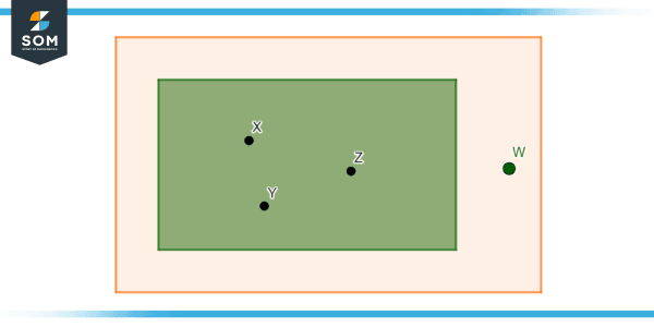 Point | Definition & Meaning