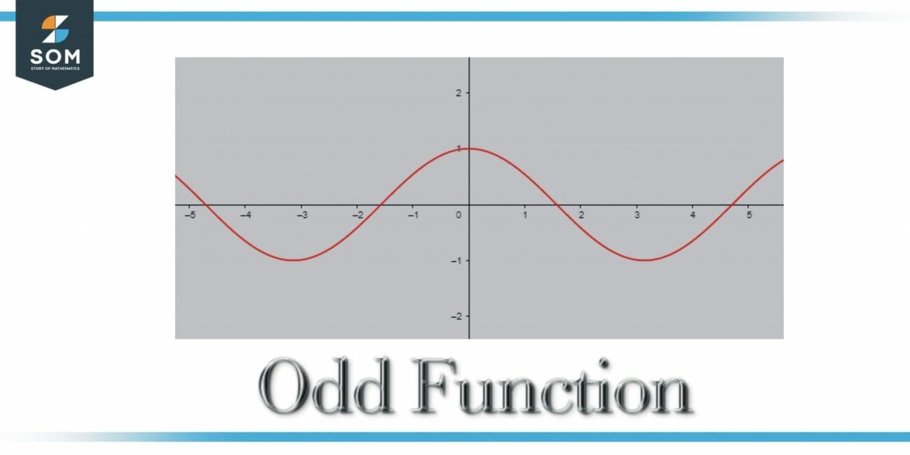 Even or Odd Function Calculator + Online Solver with Free Steps
