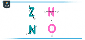 Point Symmetry | Definition & Meaning