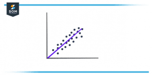 Covariance | Definition & Meaning