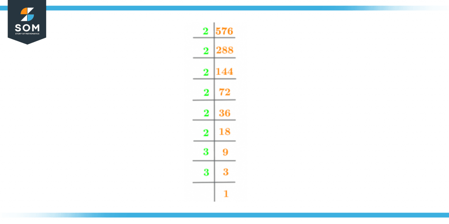Factors of 576: Prime Factorization, Methods, Tree, and Examples