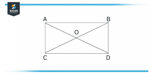 Point Symmetry | Definition & Meaning