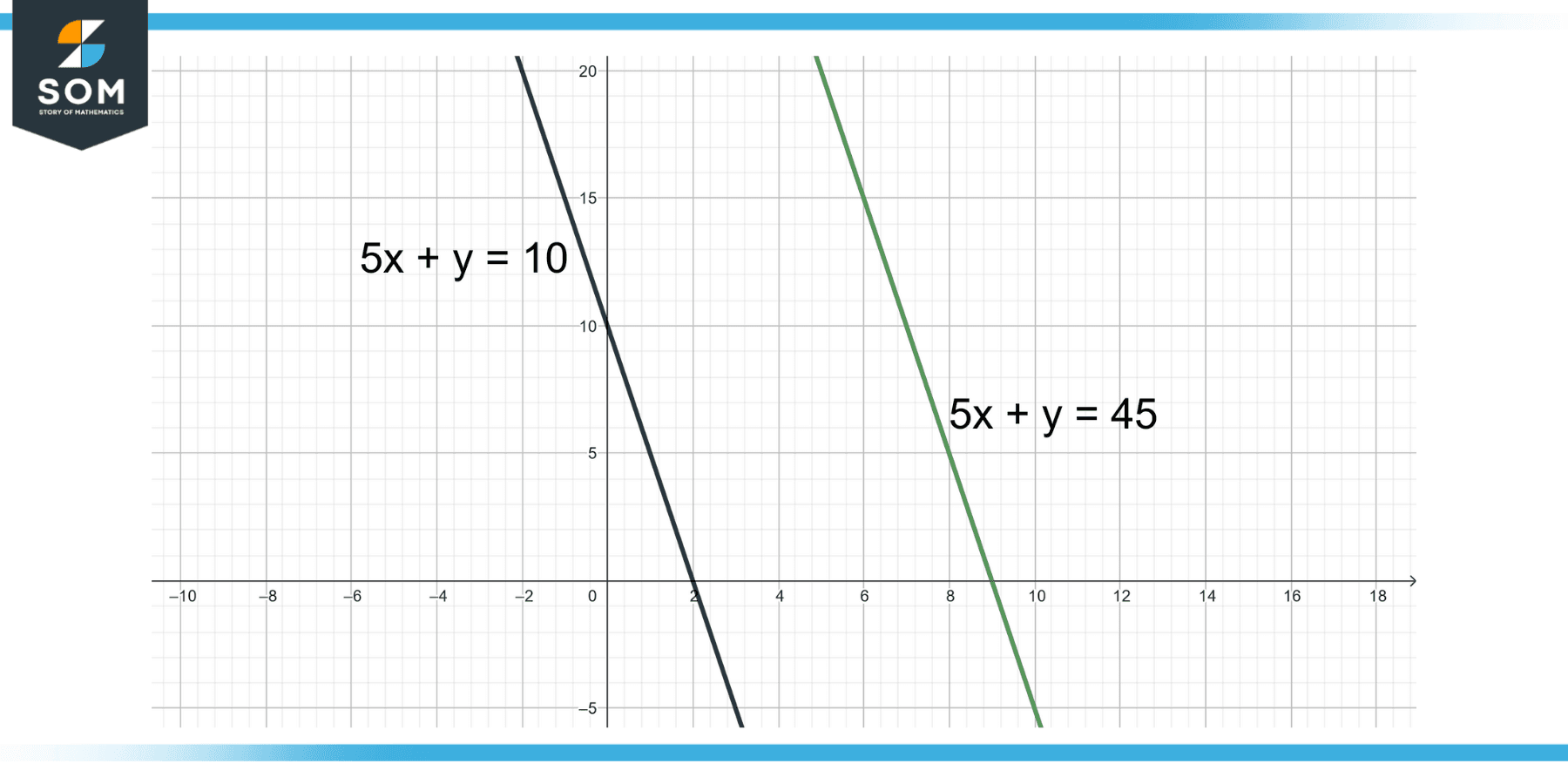 Simultaneous Equations | Definition & Meaning