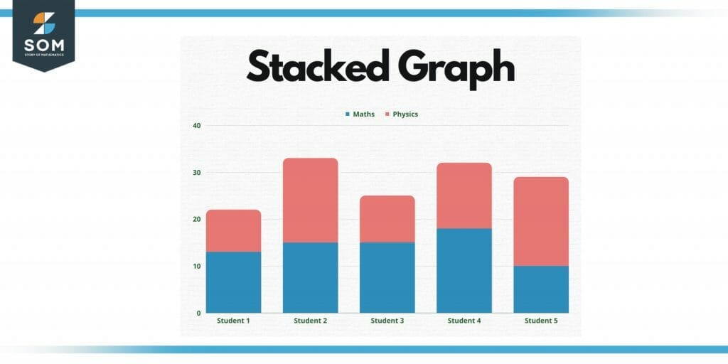 Column Graph | Definition & Meaning