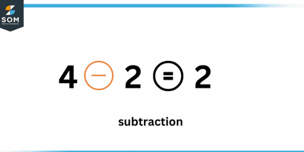 List five integers that are congruent to 4 modulo 12. - The Story of ...