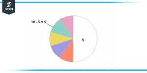 Minus | Definition & Meaning