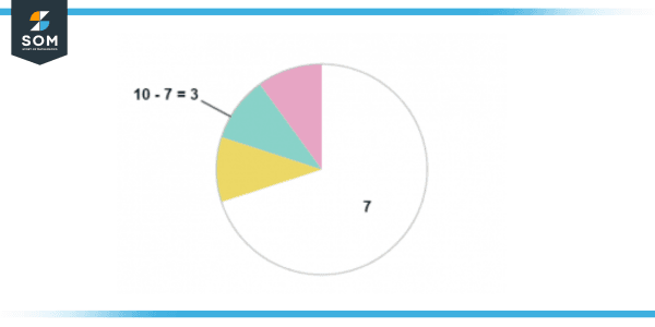 Minus | Definition & Meaning