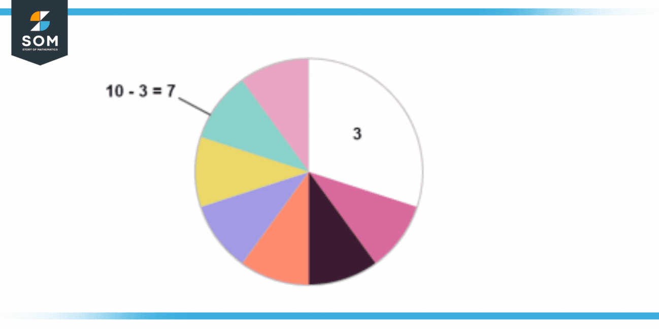 Minus | Definition & Meaning