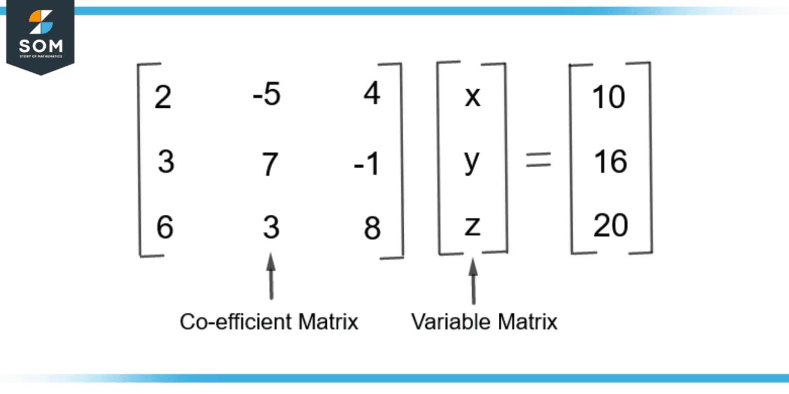 Simultaneous Equations | Definition & Meaning