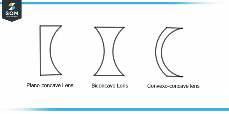 Concave | Definition & Meaning
