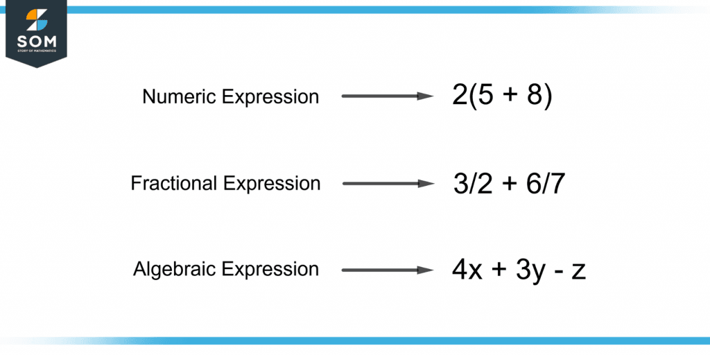 Expression Definition Meaning