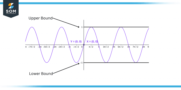 Bounds | Definition & Meaning