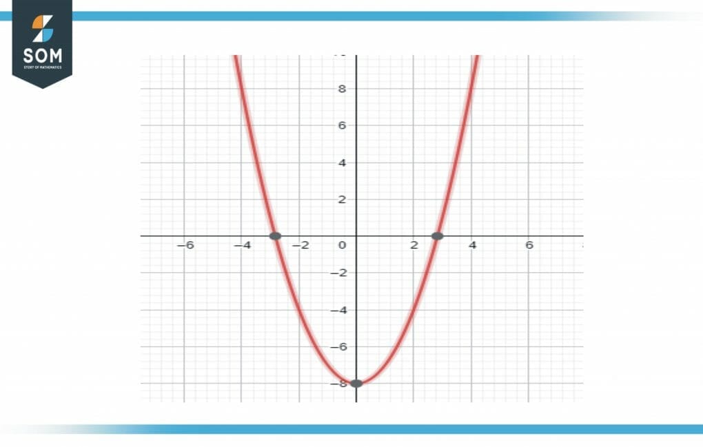 Zeros Calculator + Online Solver With Free Steps