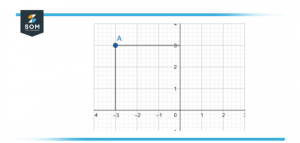 Abscissa | Definition & Meaning