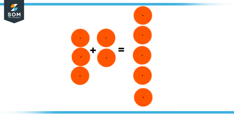 Addition | Definition & Meaning