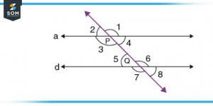 Alternate Interior Angles
