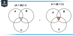 Intersection (Sets) | Definition & Meaning