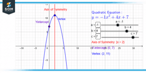 Quadratic Equation | Definition & Meaning