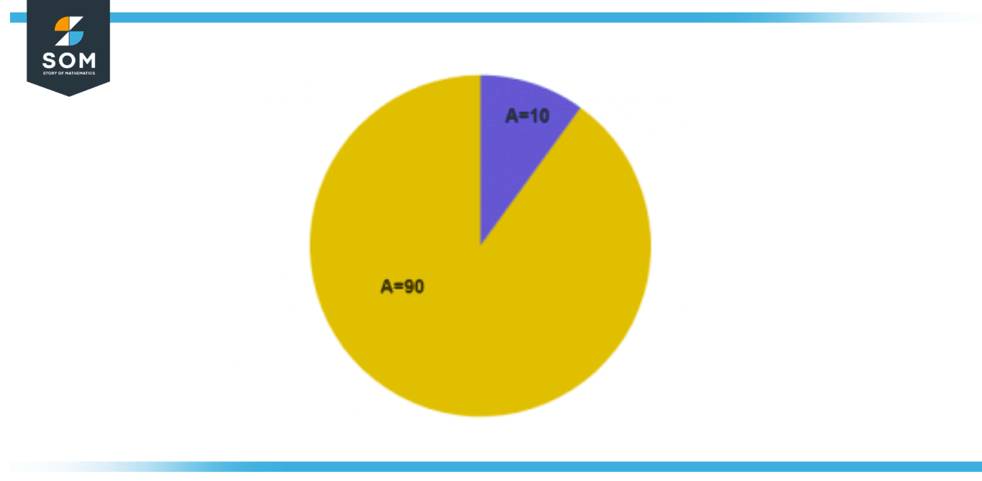 Not Equal | Definition & Meaning