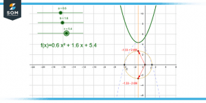 Quadratic Equation | Definition & Meaning