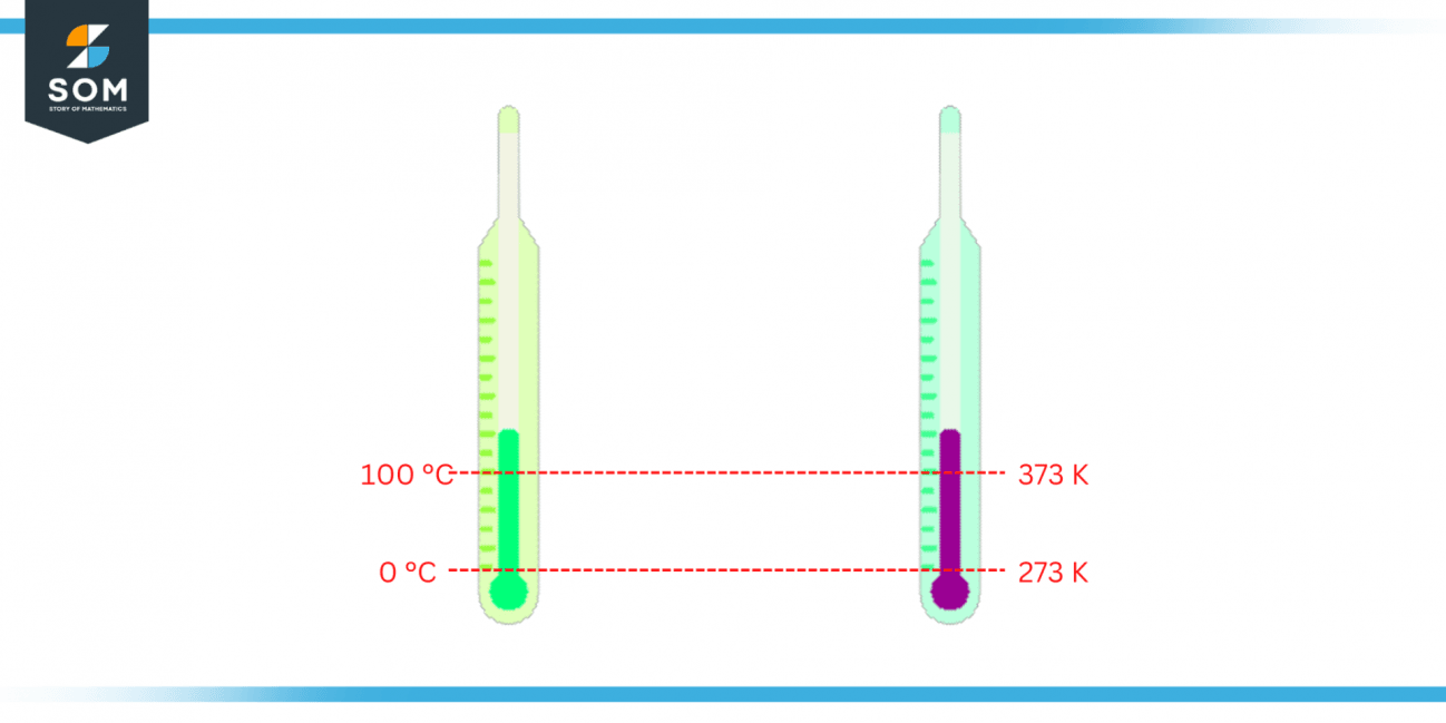 Degree Temperature | Definition & Meaning