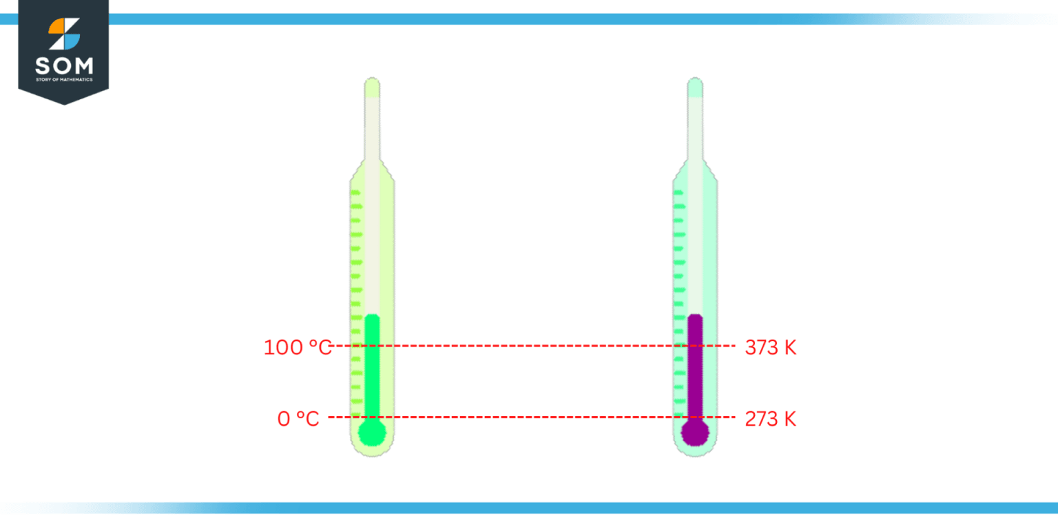 Degree Temperature | Definition & Meaning