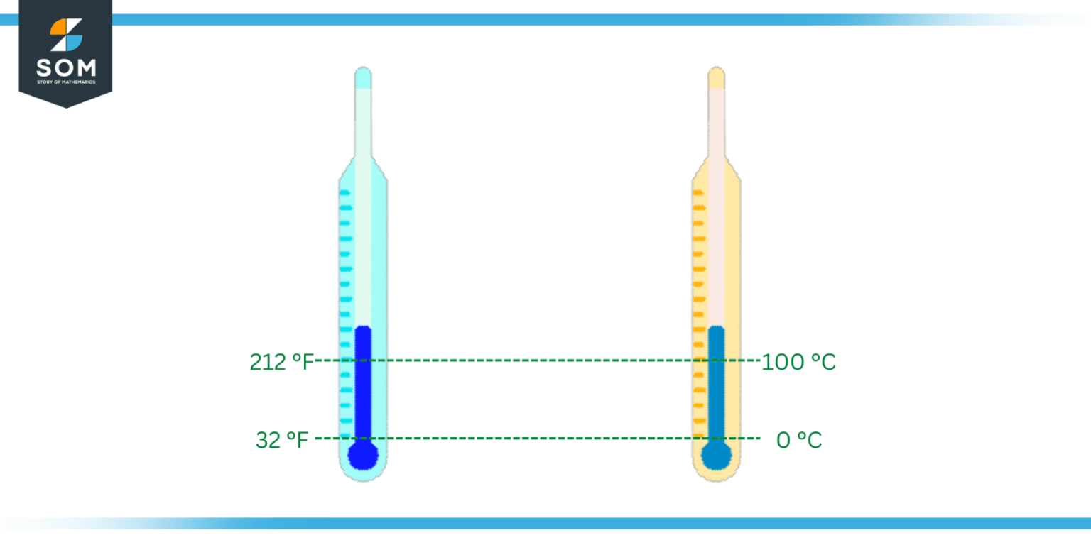 Degree Temperature | Definition & Meaning