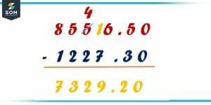 Difference | Definition & Meaning