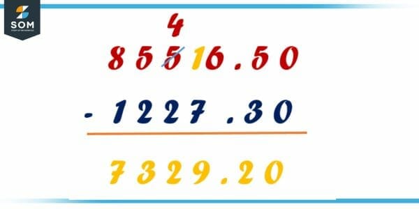Difference | Definition & Meaning