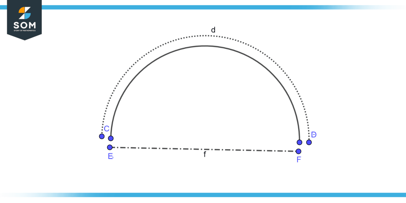 Displacement (Distance) | Definition & Meaning