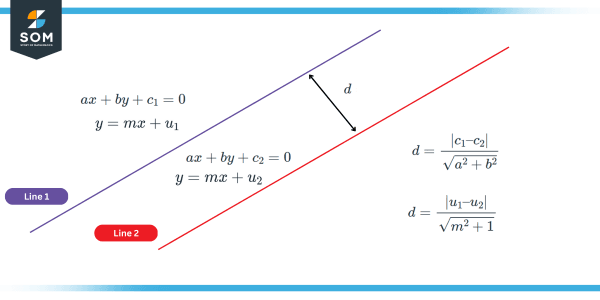 Parallel | Definition & Meaning